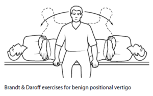 Vertigo Exercises for BPPV - DR Piyush Kumar Anshu